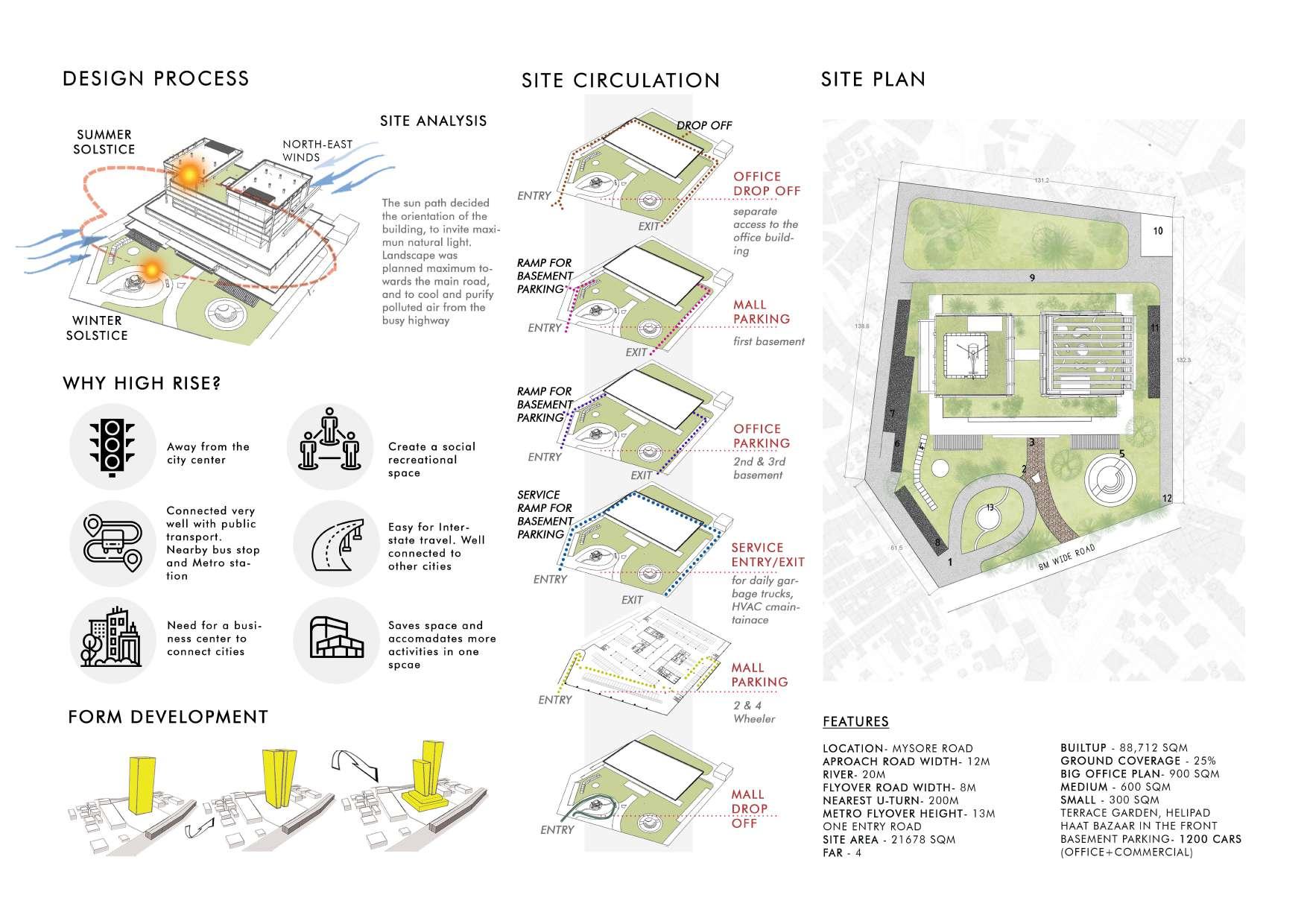 Master's Portfolio- Aarti Vijay Raghavan by aartivijay03 - Issuu