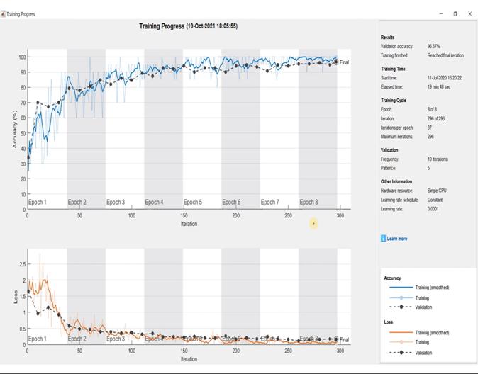 ECG signal analysis using continuous wavelet transformation and deep neural network by IRJET ...