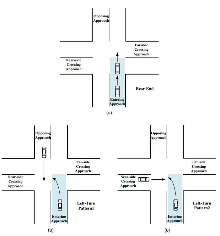 A Review on Optimization of Design and Safety of Intersection by IRJET Journal - Issuu