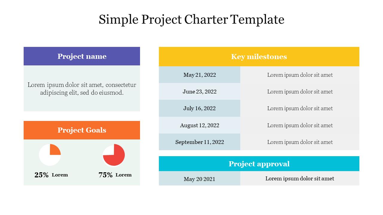 Project Charter Template Powerpoint