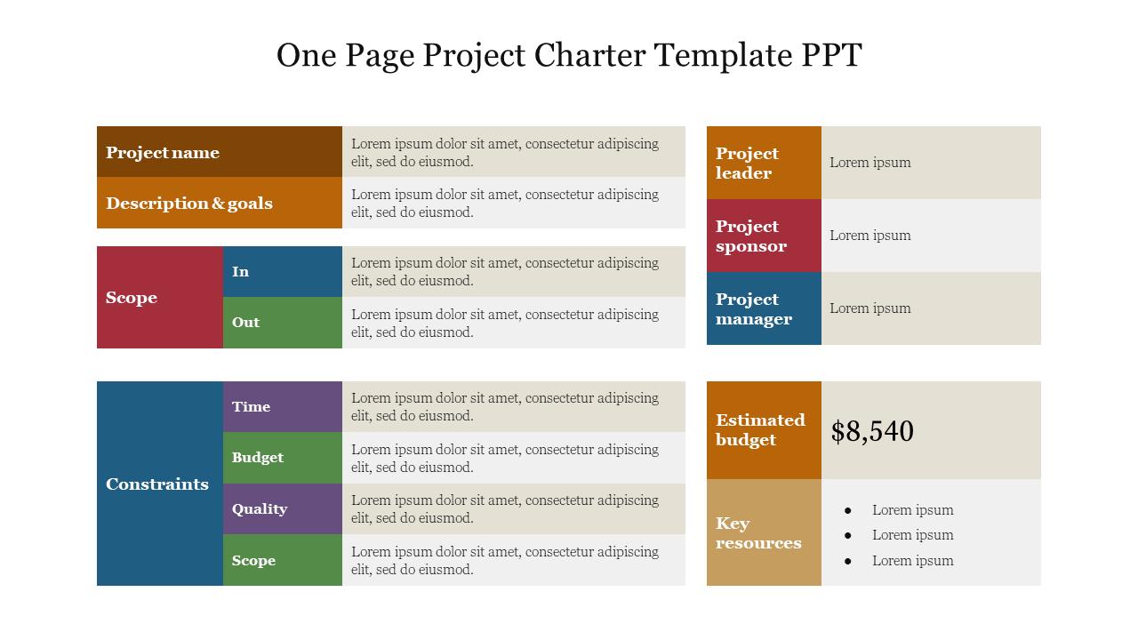 Project Charter Template Powerpoint