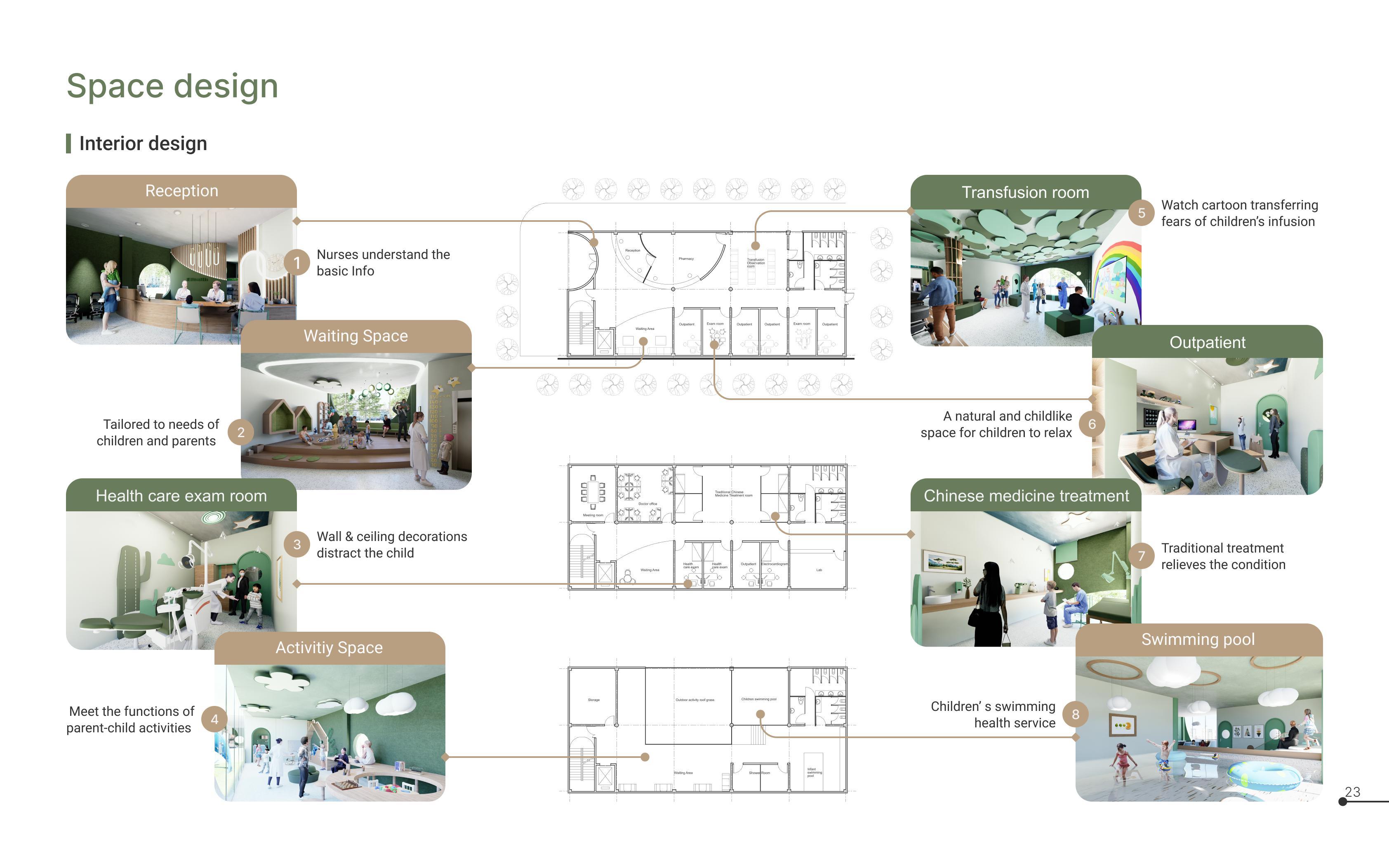 Rui Hu Portfolio 2022-2023 by RUI HU - Issuu