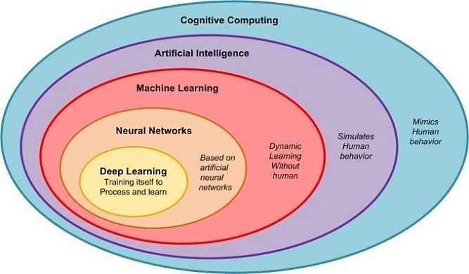 A Review on Today’s Cognitive Radar Technology by Research Publish ...