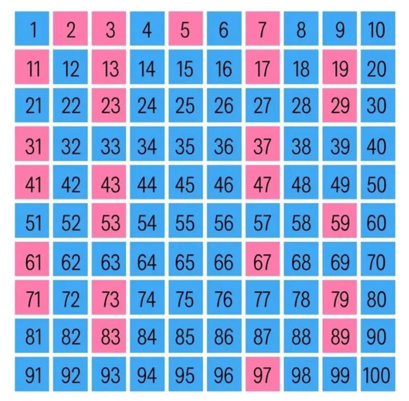 REVISTA DE TELESECUNDARIA - TERCER GRADO by angelica.romero - Issuu