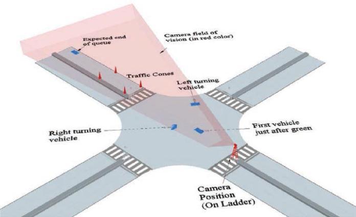 Capacity Analysis of Signalized Intersection in Urban Areas by IRJET Journal - Issuu