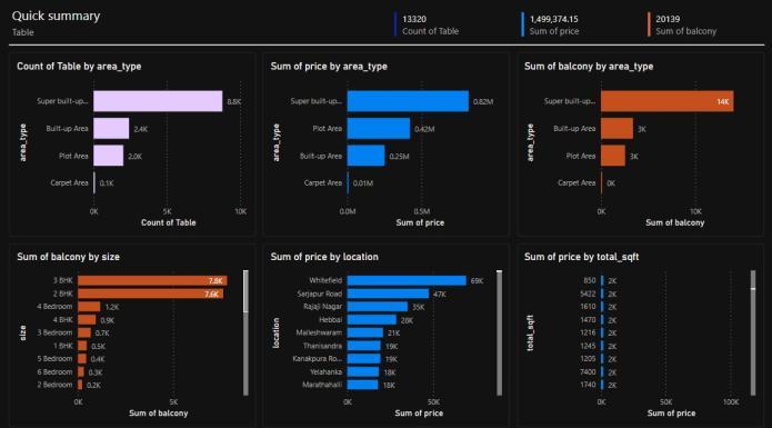 HOUSE PRICE ESTIMATION USING DATA SCIENCE AND ML by IRJET Journal - Issuu