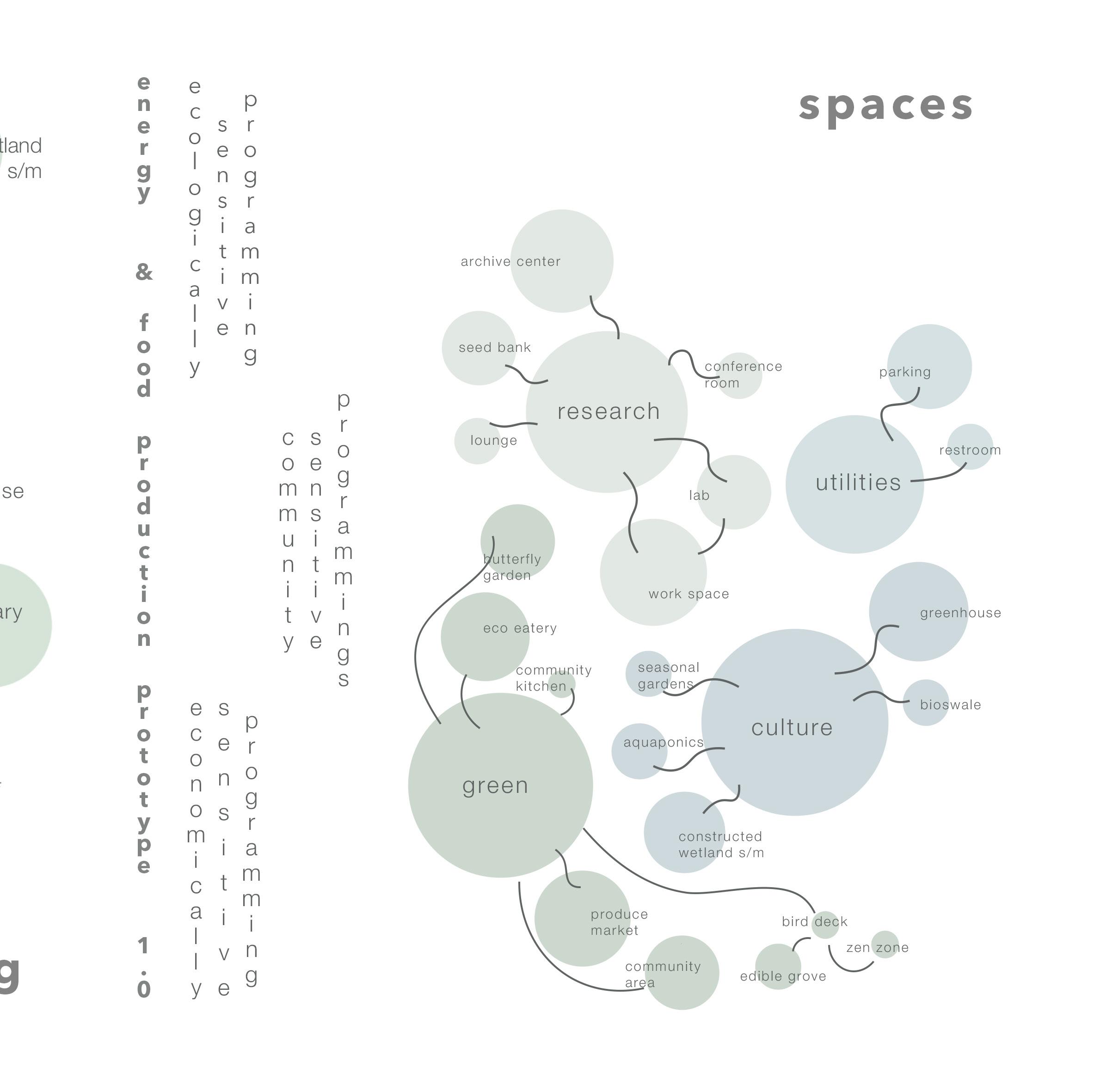 Midhuna Mohan | Undergraduate Portfolio by Midhuna Mohan - Issuu