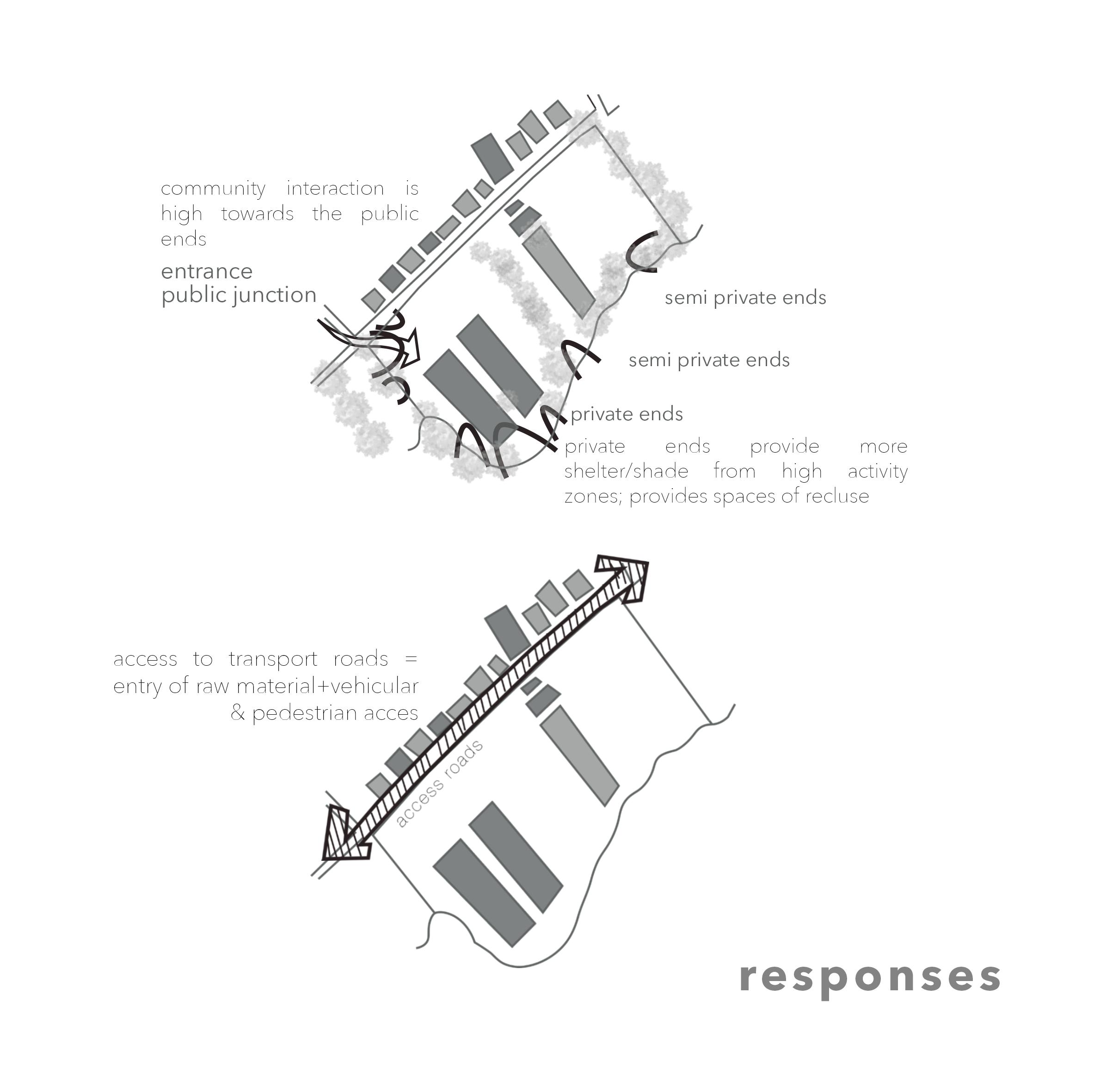 Midhuna Mohan | Undergraduate Portfolio by Midhuna Mohan - Issuu