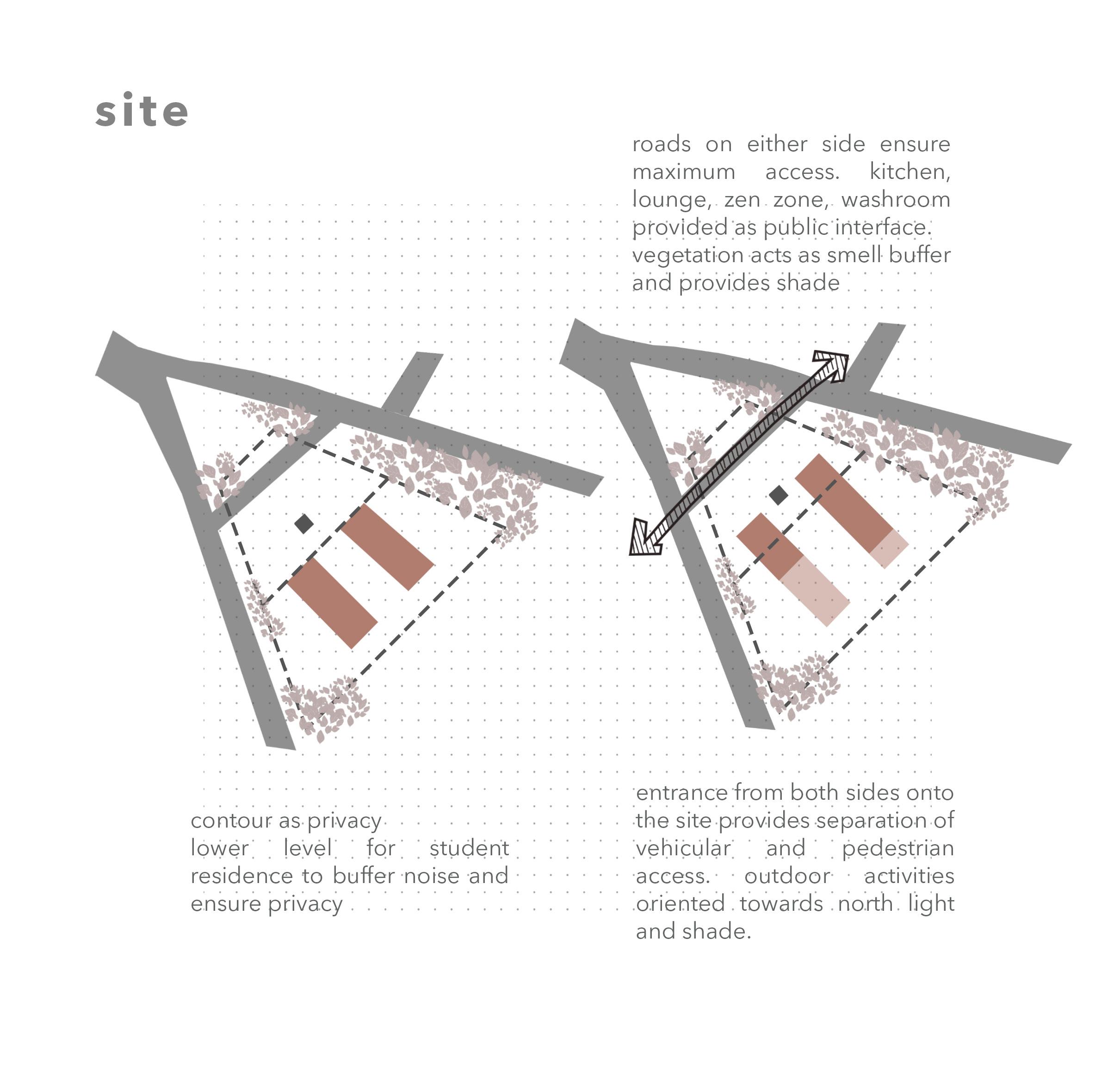 Midhuna Mohan | Undergraduate Portfolio by Midhuna Mohan - Issuu