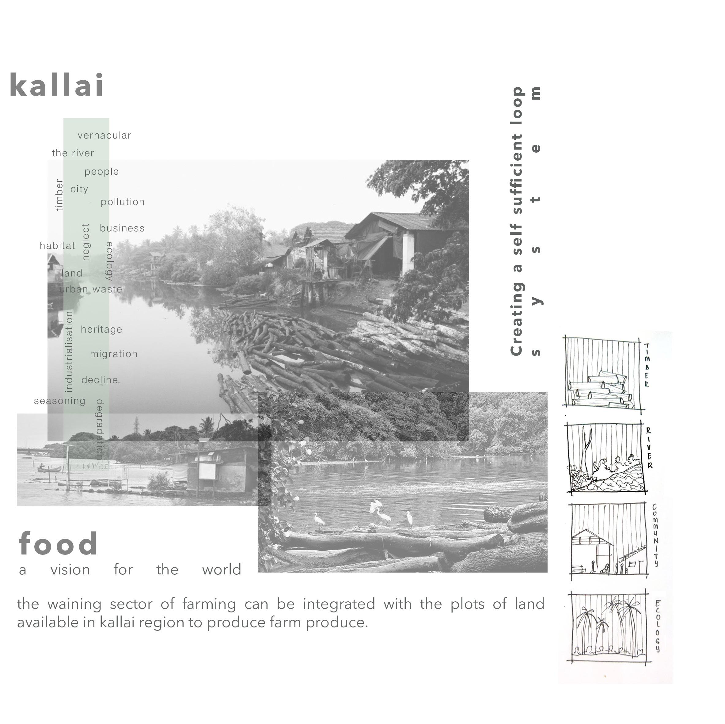 Midhuna Mohan | Undergraduate Portfolio by Midhuna Mohan - Issuu
