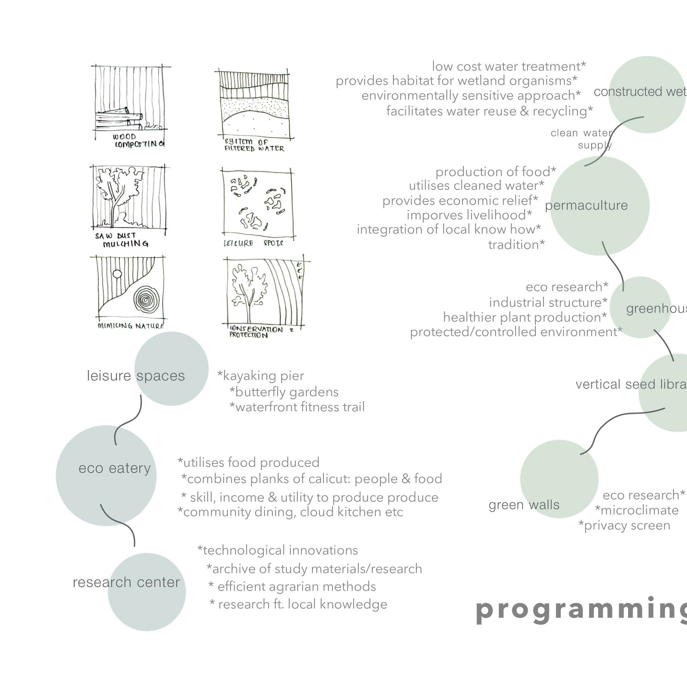 Midhuna Mohan | Undergraduate Portfolio by Midhuna Mohan - Issuu