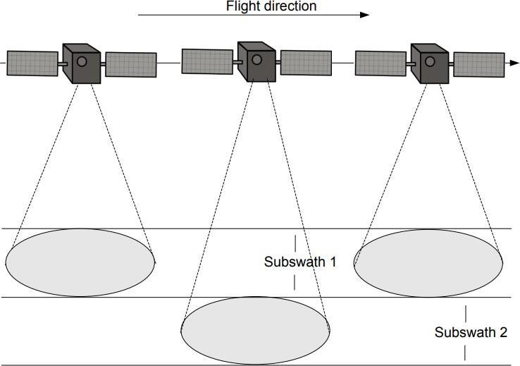 A Review On Sar Imaging Techniques For Low Rcs Targets By Research Publish Journals Issuu