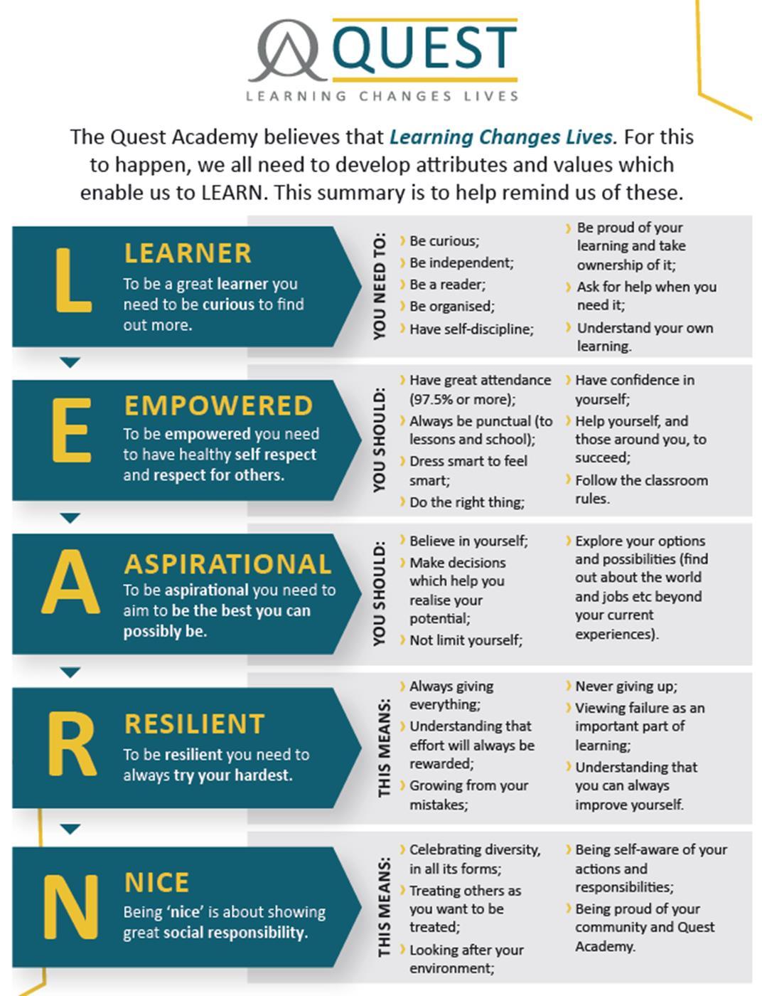 Quest Academy Student Handbook by Smarter Reach | Marketing for Schools ...