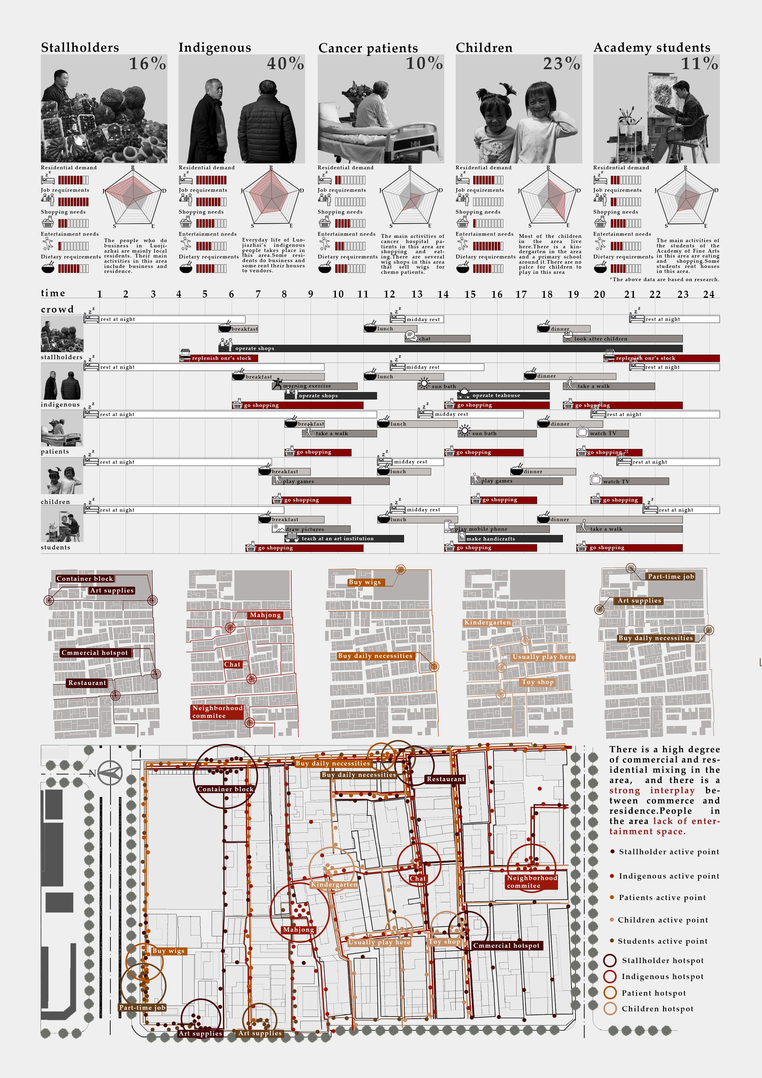 Portfolio for UCL MArch Urban Design, Yuanzi Jin by YuanziJin - Issuu