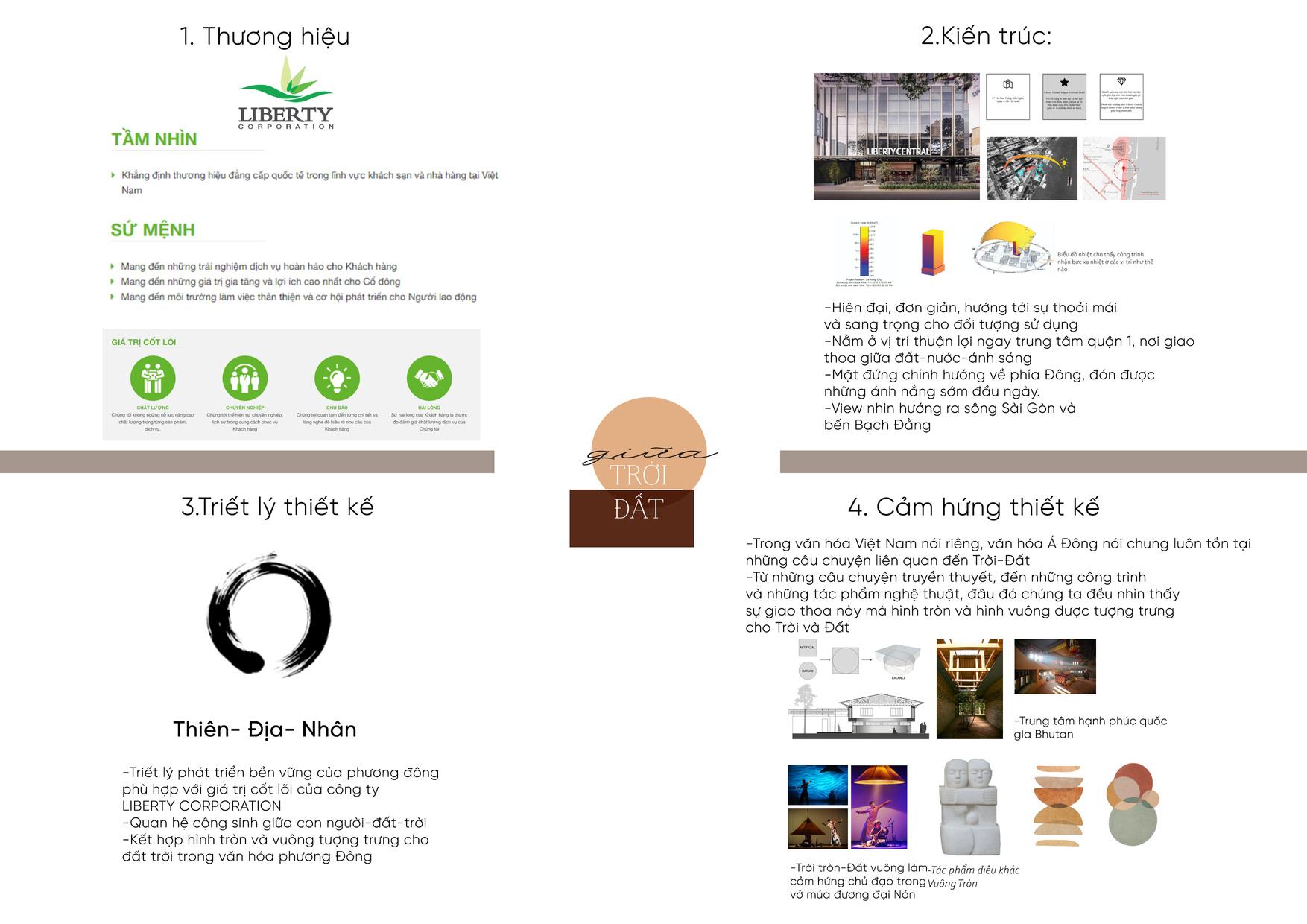 Architecture Portfolio - Thái Lê by Quốc Thái Lê - Issuu