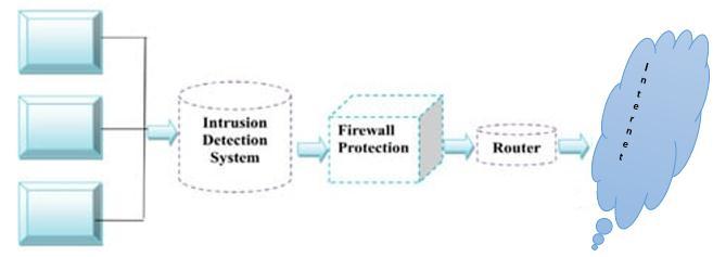 Cyber Intrusion Detection, Prevention, and Future IT Strategy by IRJET Journal - Issuu