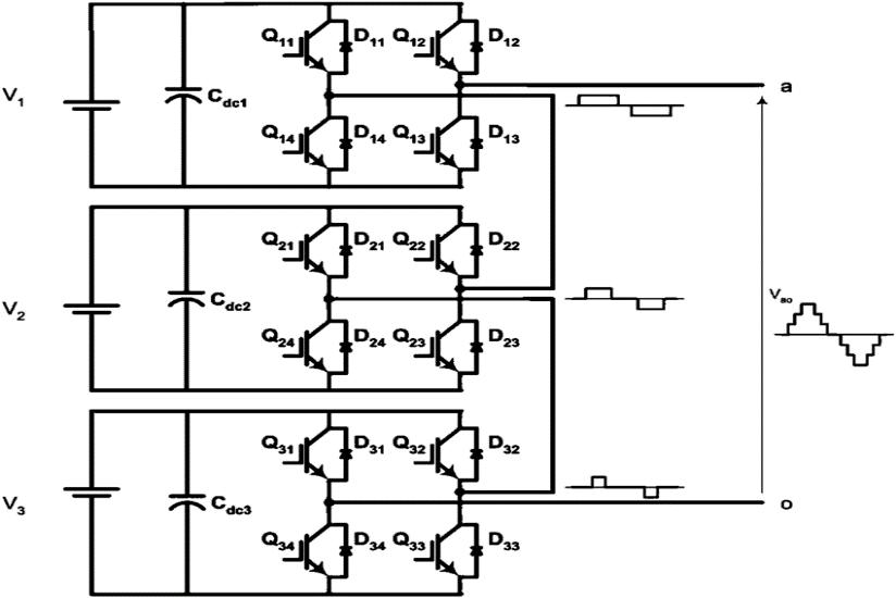 Comparison of Cascaded H-Bridge Multilevel Inverter connected to grid using PI and fuzzy logic ...