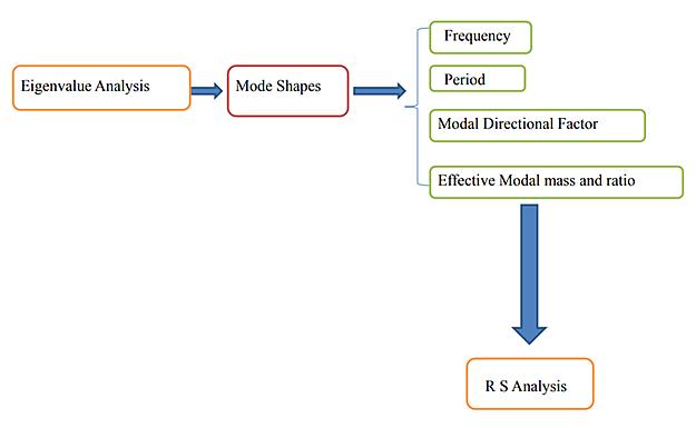 SEISMIC ANALYSIS OF STRUCTURE ON SLOPED GROUND CONSTRUCTED WITH ANGLE DIAGRID AND BRACINGS USING ...