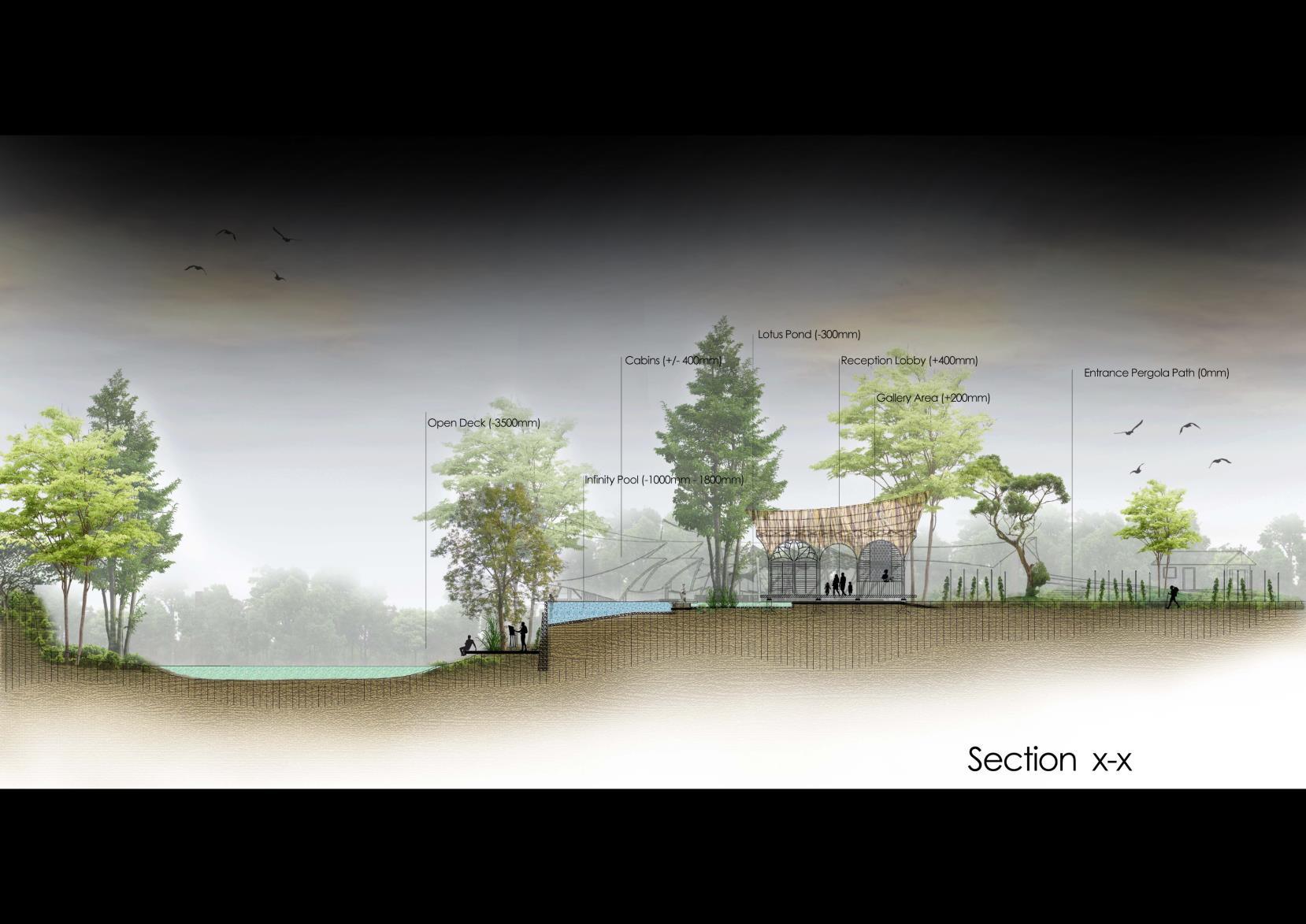 Anuhas Wijetunga - BSc(Hons) Architecture - Year 03 - 2022 by SLIIT ...