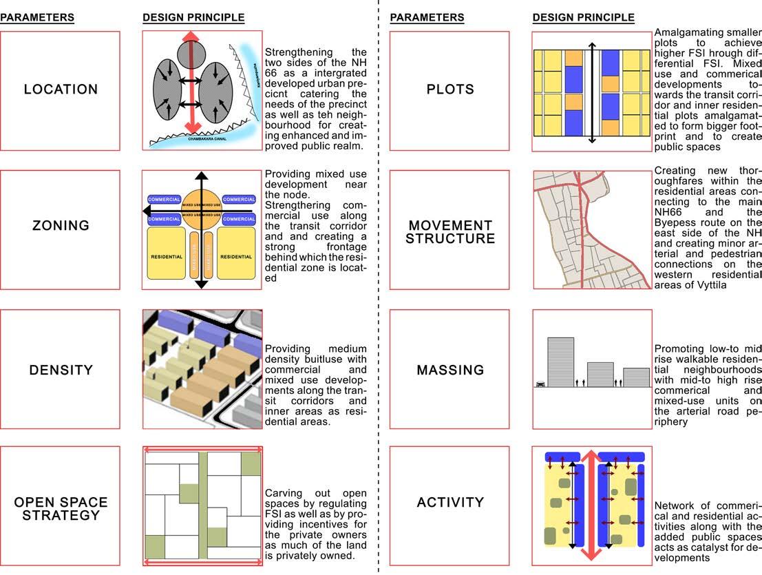 Urban Design| Architecture portfolio 2015-2022 by faith ash - Issuu