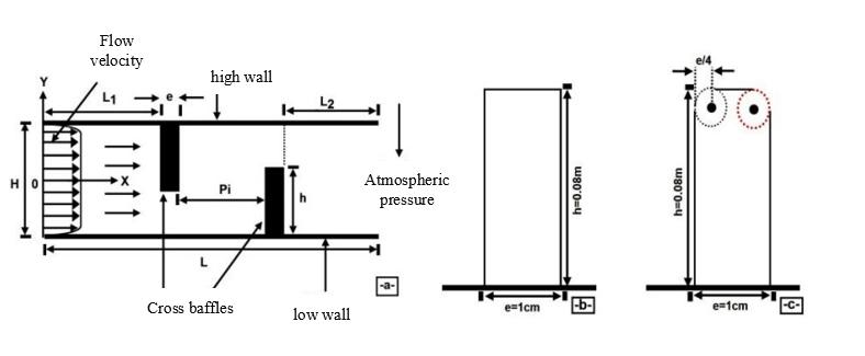 Review Over The Effects Of Baffle Orientation And Shape Factor Over ...
