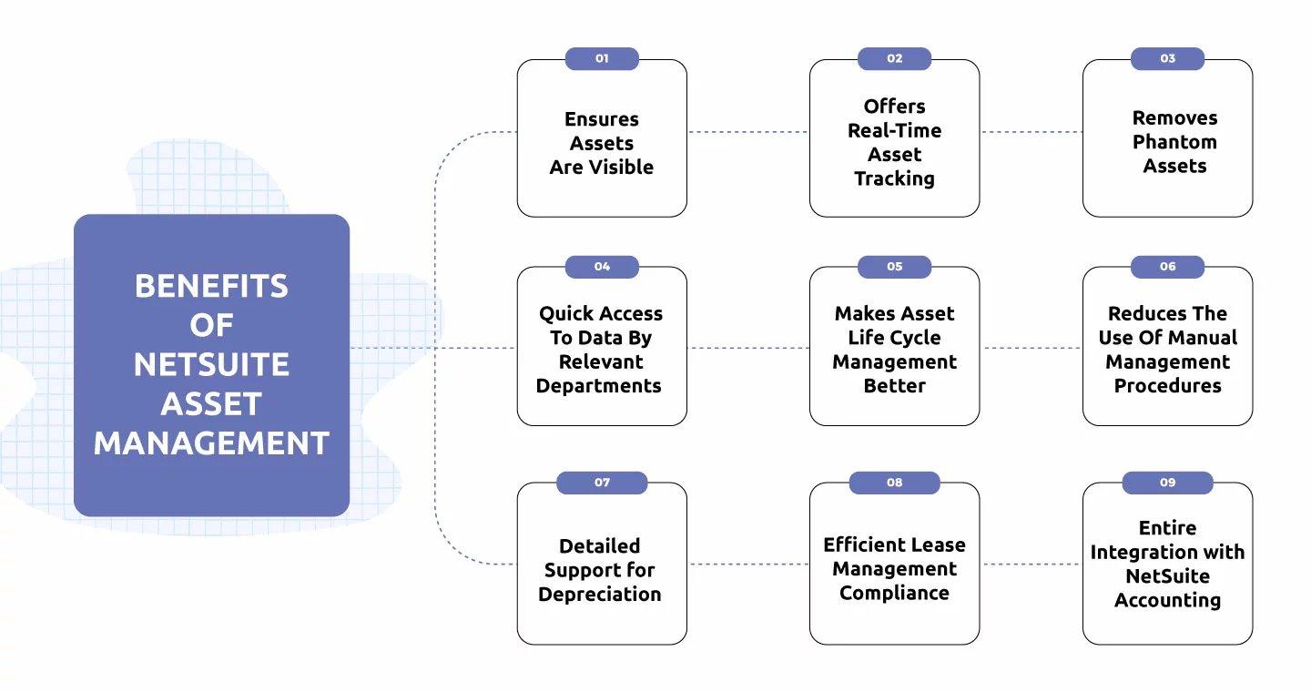 How To Use Netsuite Fixed Assets Management Modules By Vnmt Solutions