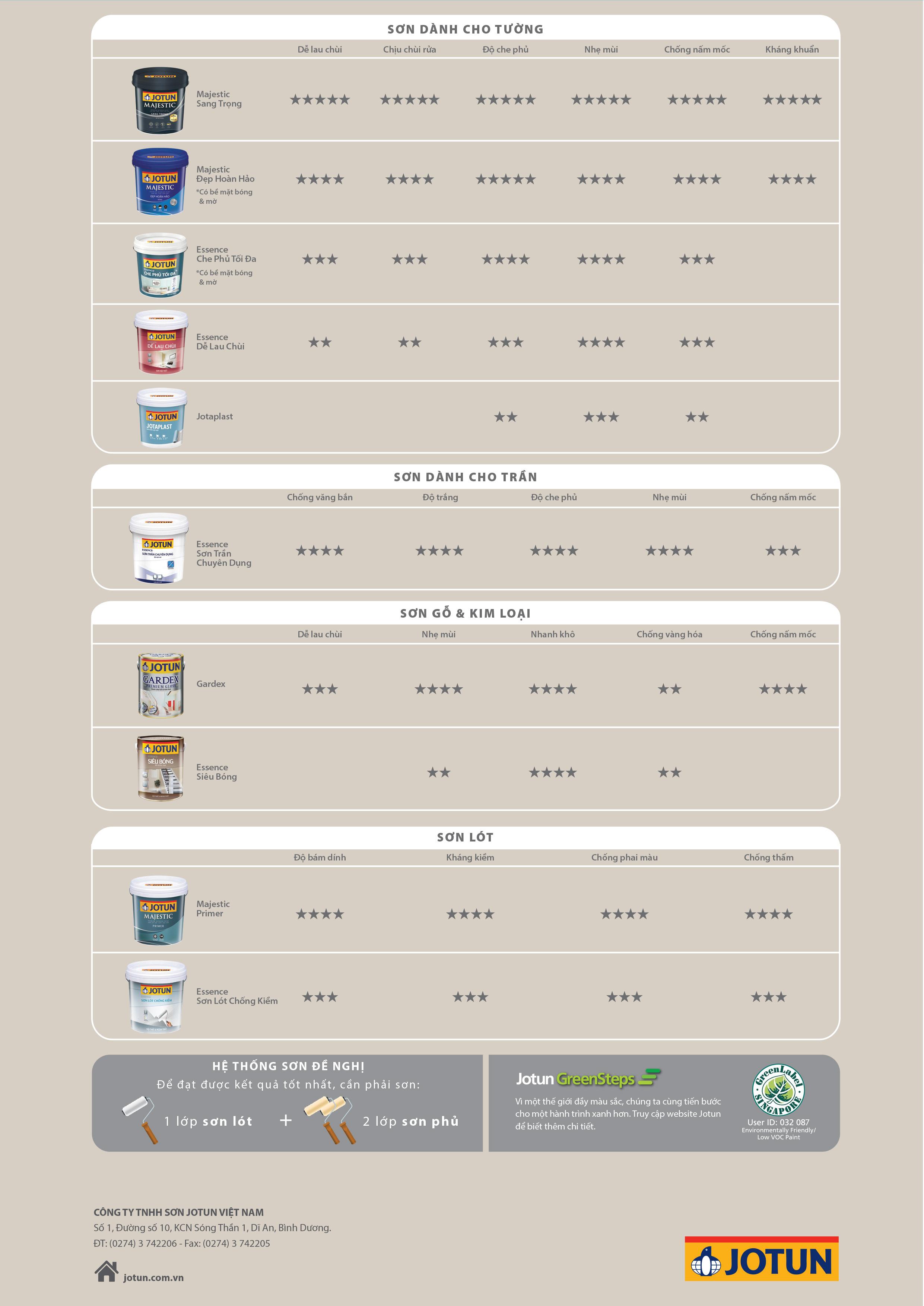 Jotun-Essence Color card 2023- Vietnam by Jotun Paints Asia - Issuu