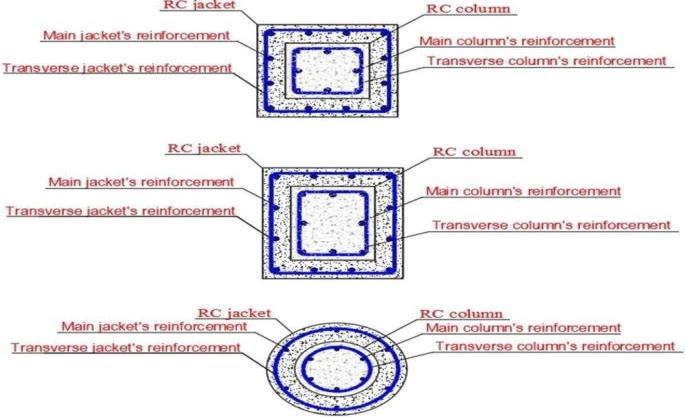 Structural Performance of Jacketing in Reinforced Concrete Columns: A ...