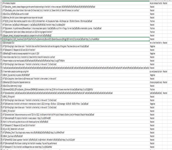 Sentiment Analysis on Twitter data using Machine Learning by IRJET ...