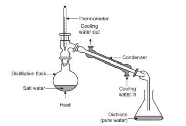 What Are The Various Types Of Distillation Equipment? by Alaqua, Inc ...