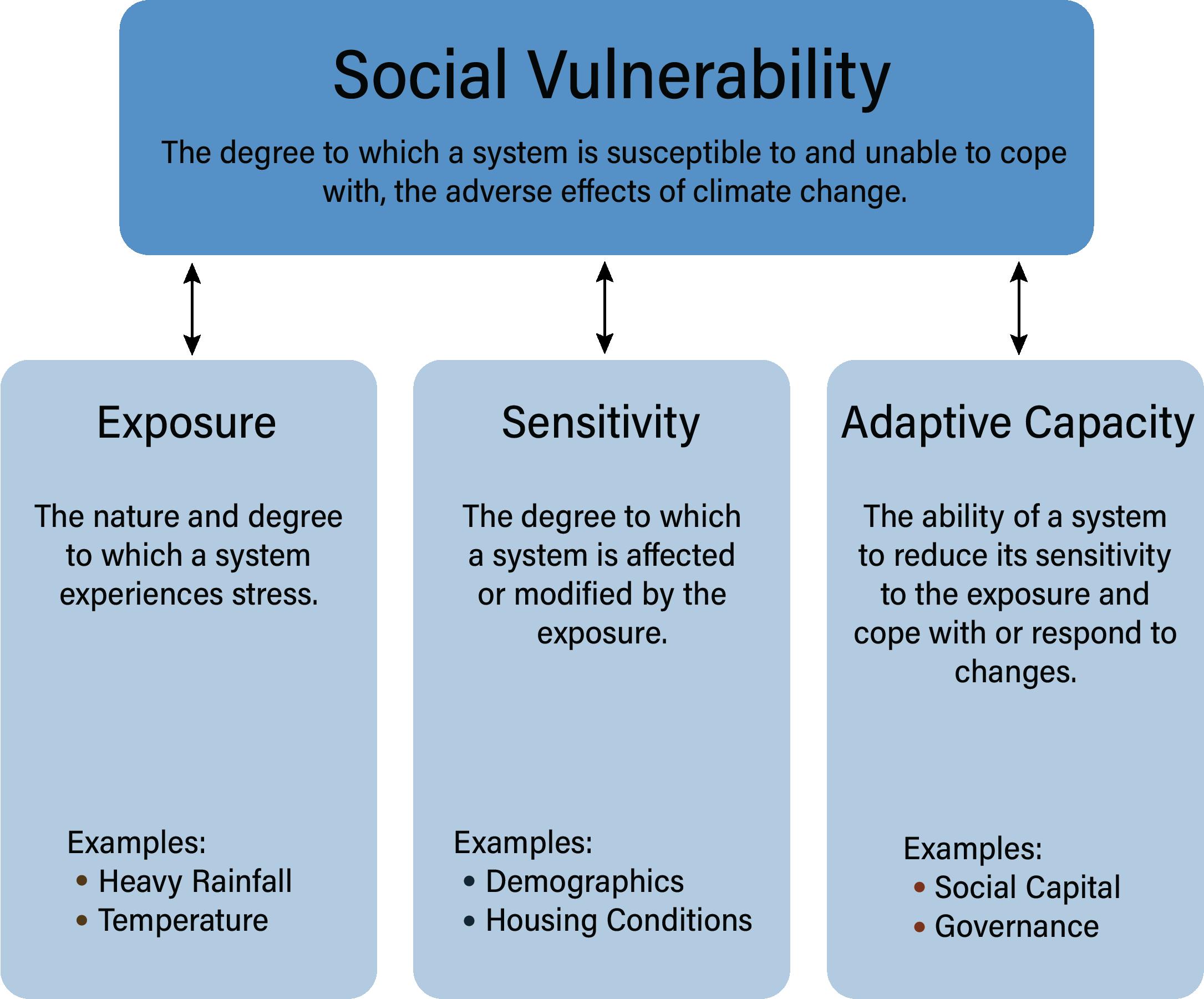 NT Climate Vulnerability Assessment by Matt Tullo - Issuu