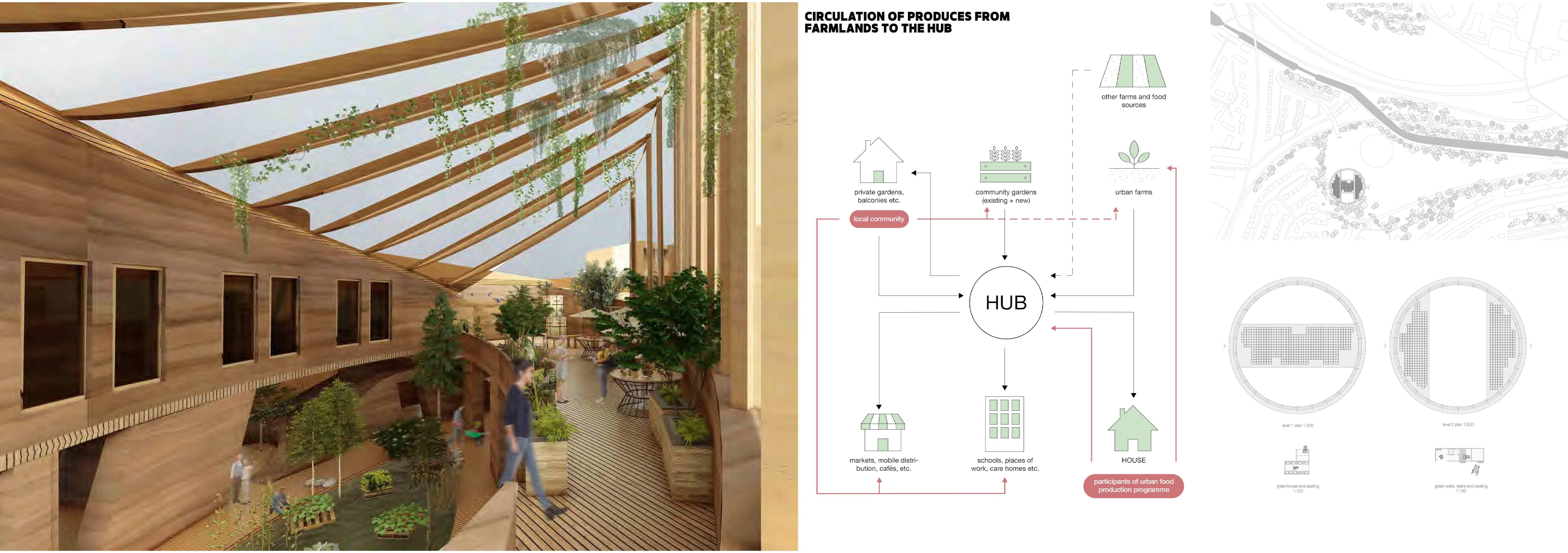 Portfolio by sanju senthilkumar - Issuu