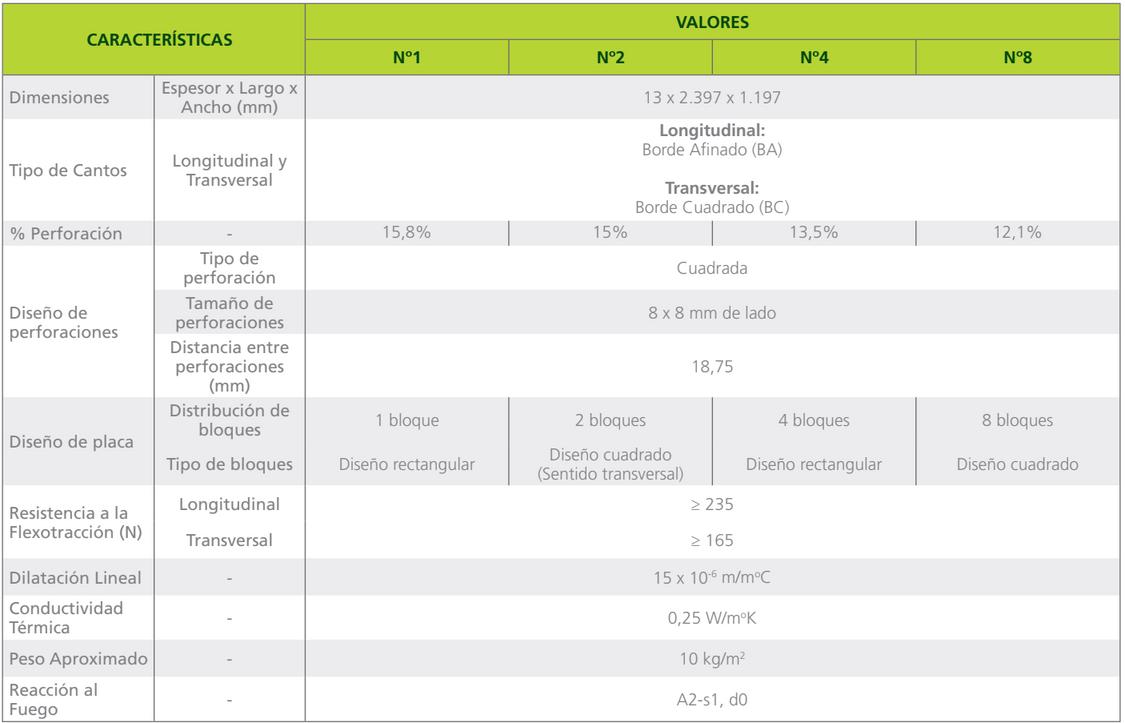 MATERIALES ACÚSTICOS POR SU USO by Humberto BM - Issuu
