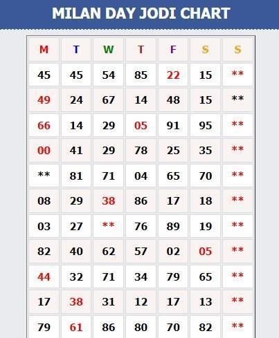 Satta Matka Milan Night Jodi Chart - Satta Matka Coin by ...