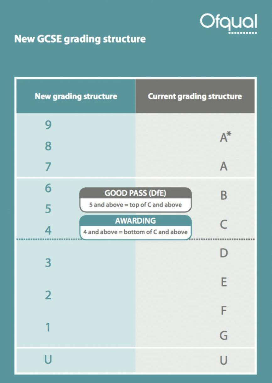 Fifth Form Information Booklet by Sherborne Girls - Issuu