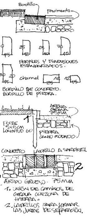 PREMISAS DE DISEÑO ARQUITECTÓNICO -TALLER DE ARQUITECTURA 5 1C2023- by ...