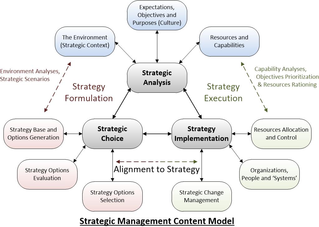 Unit 705-Leading strategic Change by sbsinesslondon.ac.uk - Issuu