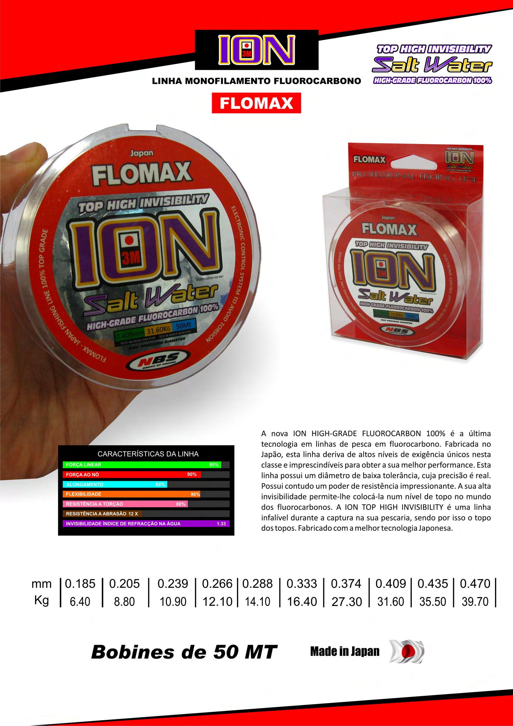 CATÁLOGO DE LINHAS FLOMAX by WWW.ANAQUATICO.COM - Issuu