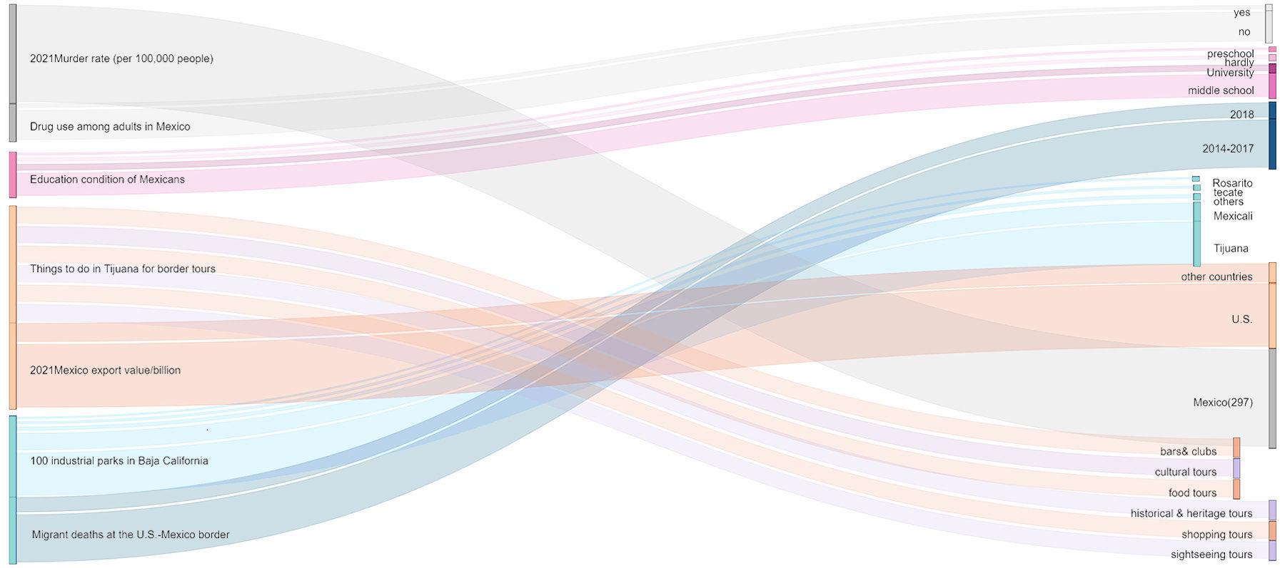 Yingqi Huang Portfolio for UCL MArch Urban Design Application by yingqi ...
