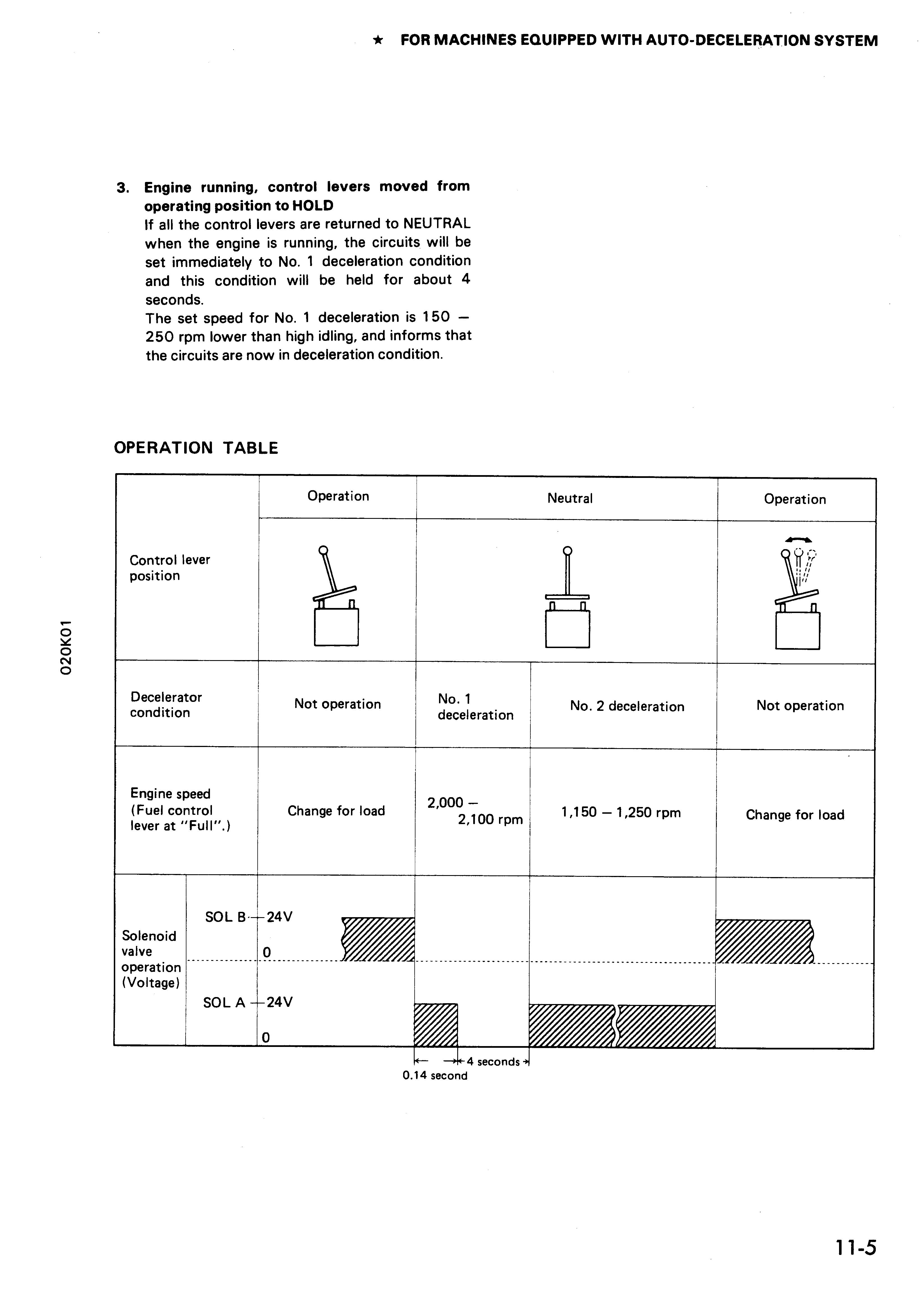 Komatsu Wheeled Excavators Pw210 1 Shop Manual by CharlesLaffoonv - Issuu