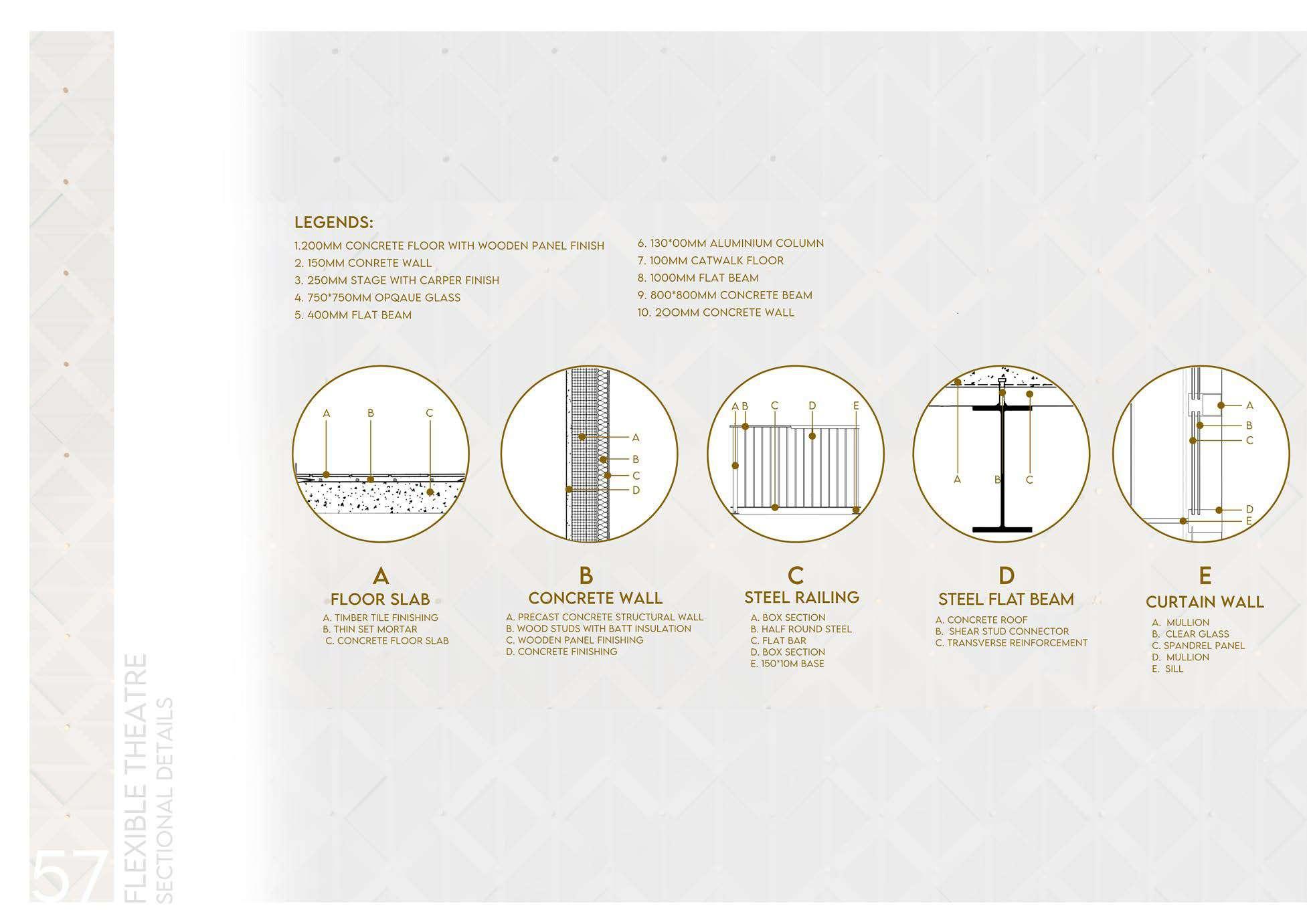 AD5 PORTFOLIO by jenna ong jing cze - Issuu
