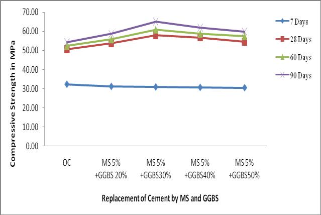 HIGH STRENGTH CONCRETE USING GGBS: A REVIEW by IRJET Journal - Issuu