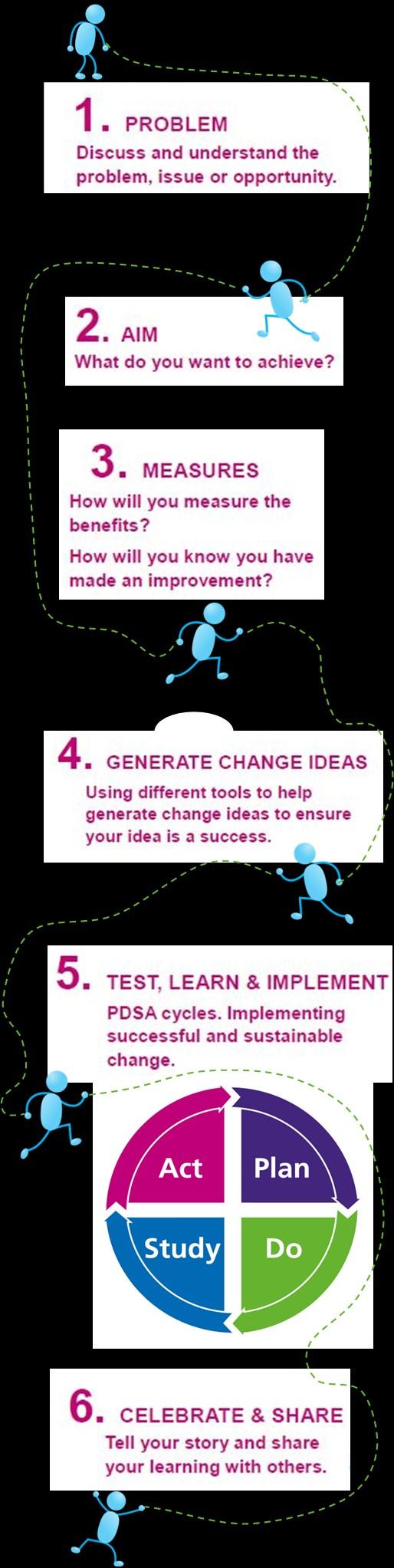 QI Hub Resource Booklet by RCHQIHub - Issuu