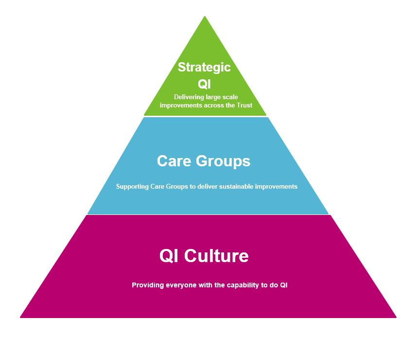 QI Hub Resource Booklet by RCHQIHub - Issuu