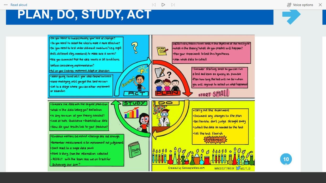 QI Hub Resource Booklet by RCHQIHub - Issuu