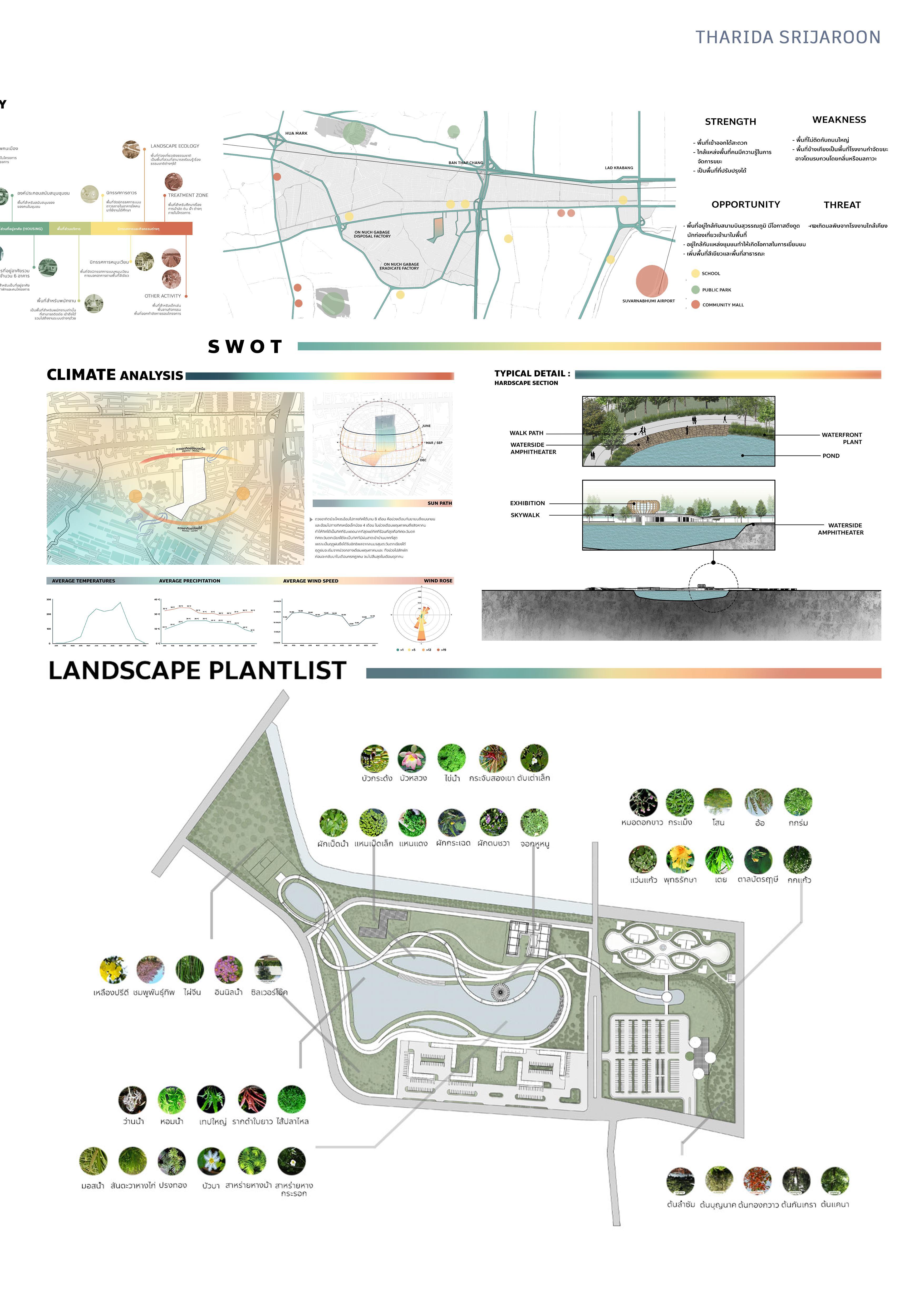 Tharida srijaroon - Architectural Portfolio, AAD, KMITL (thai ver) by ...