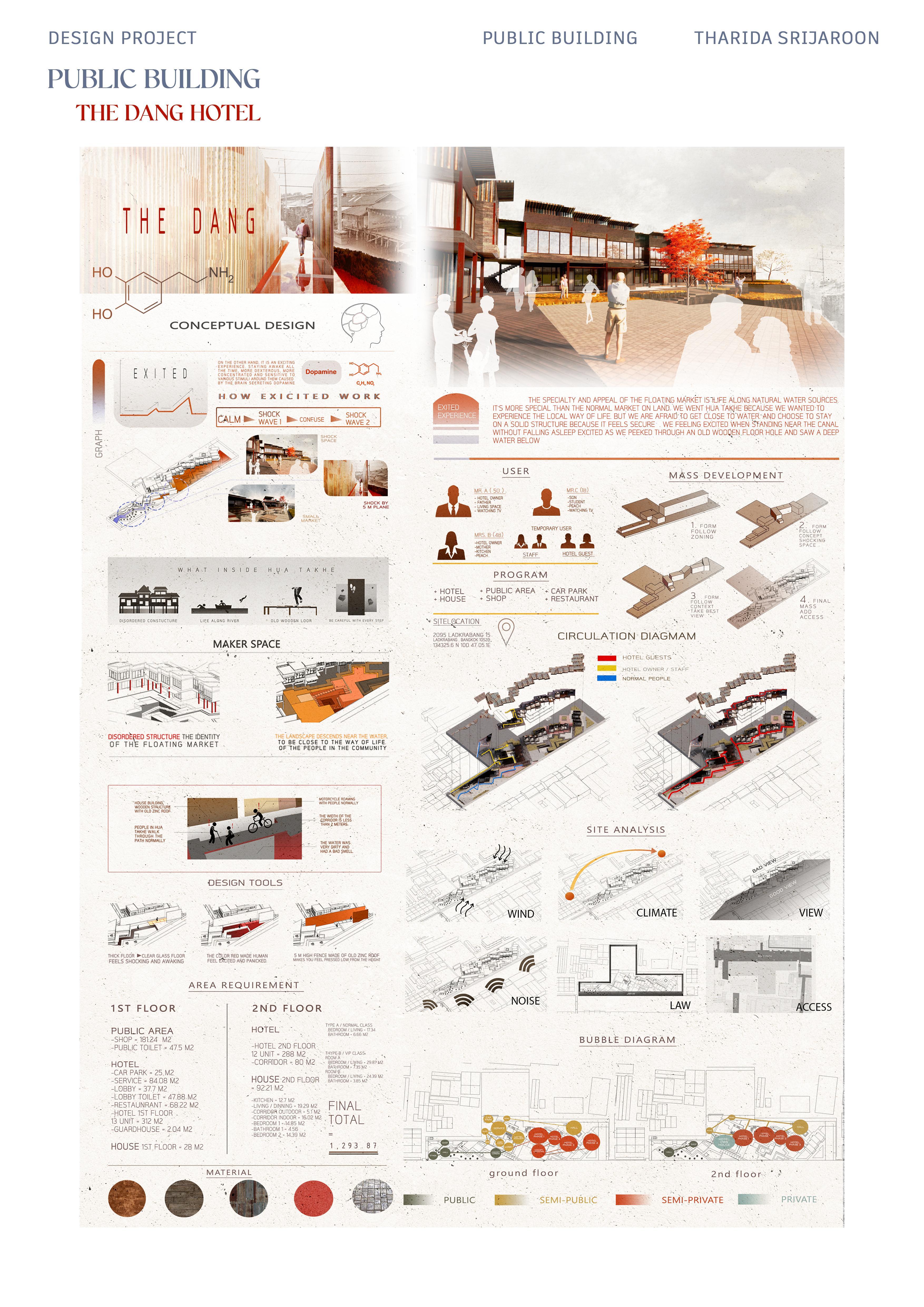 Tharida srijaroon - Architectural Portfolio, AAD, KMITL (thai ver) by ...