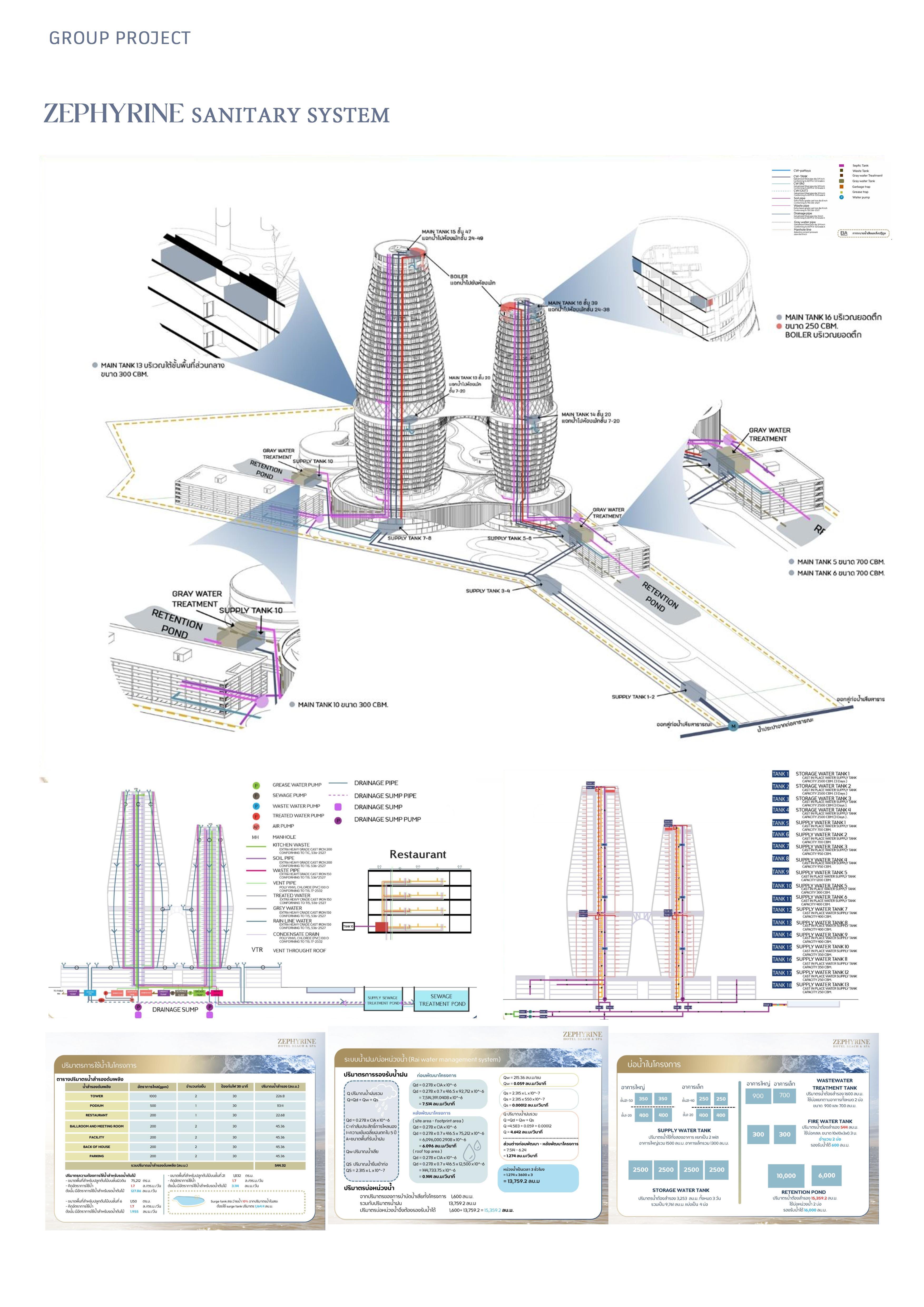 Tharida srijaroon - Architectural Portfolio, AAD, KMITL (Eng ver) by Da ...