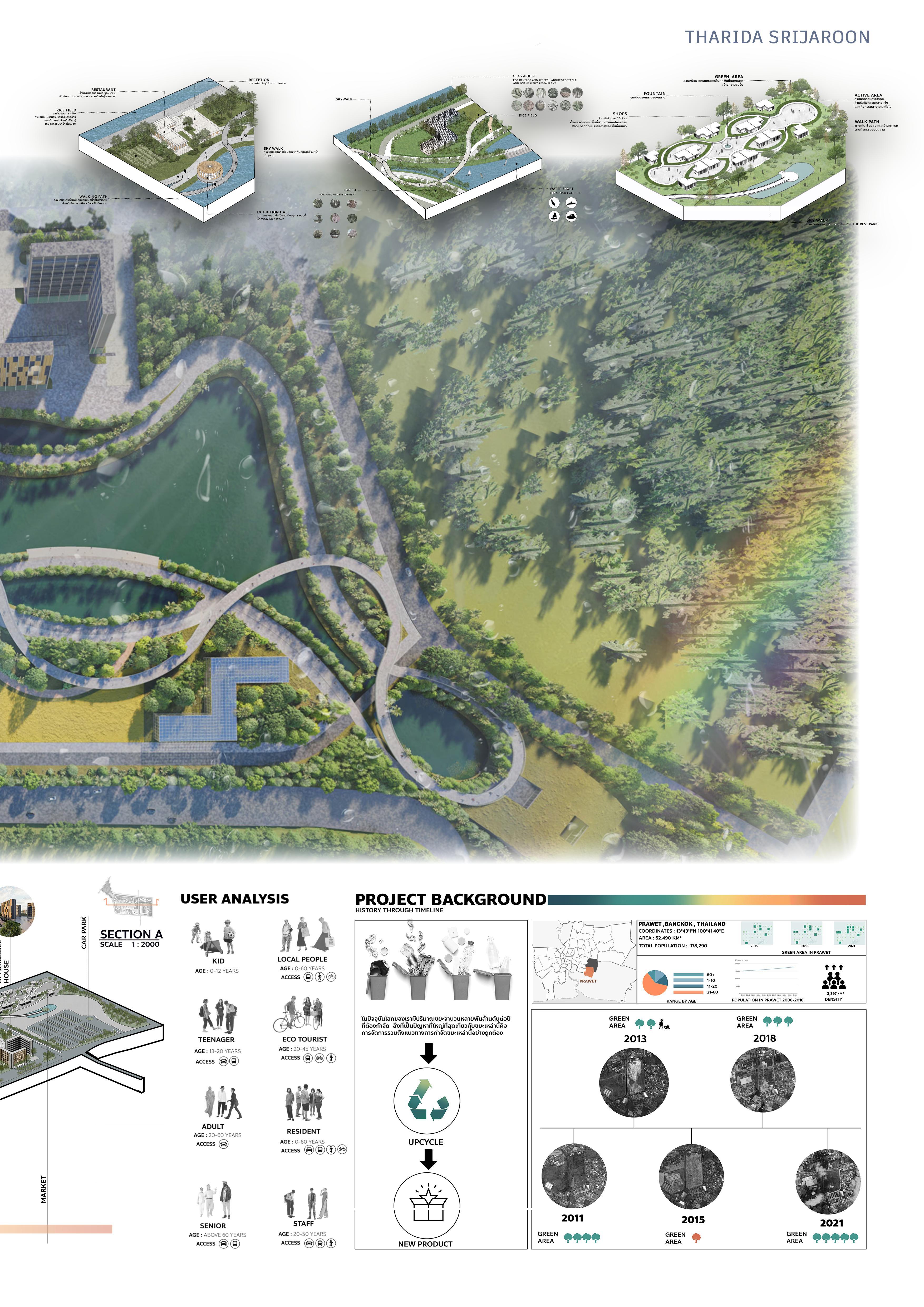 Tharida srijaroon - Architectural Portfolio, AAD, KMITL (Eng ver) by Da ...