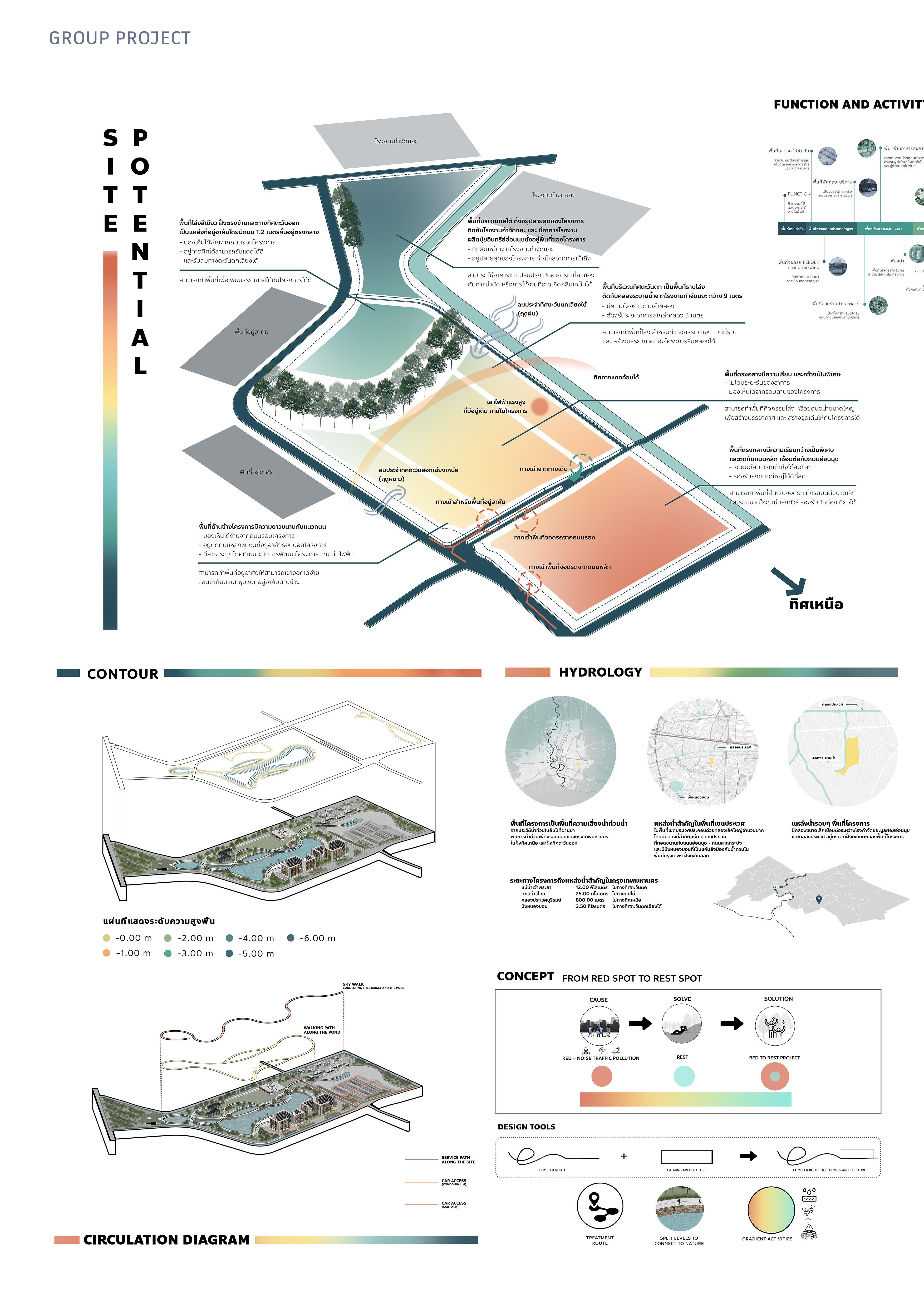 Tharida srijaroon - Architectural Portfolio, AAD, KMITL (Eng ver) by Da ...